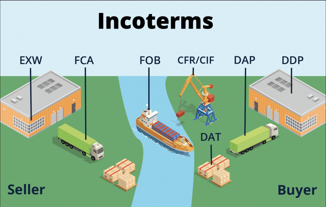 Pariteti (Incoterms) 🚢🛫🚚 - AVB Group transporti