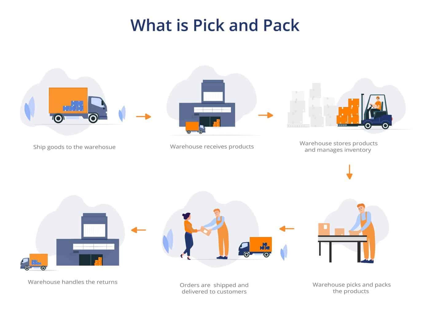 Pick and Pack - AVB Group transporti